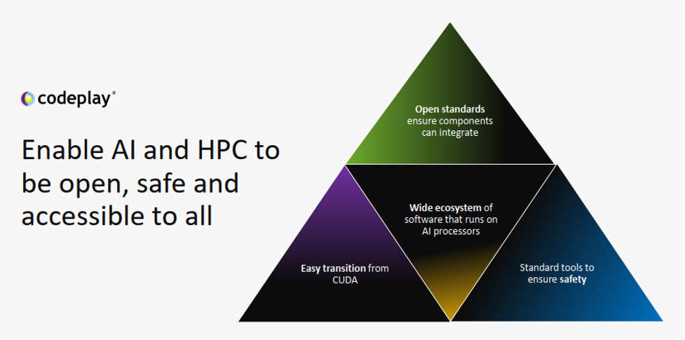 Free Your Software from Vendor Lock-in Using SYCL and oneAPI - oneAPI