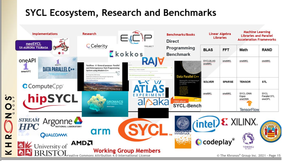 Free Your Software from Vendor Lock-in Using SYCL and oneAPI - oneAPI
