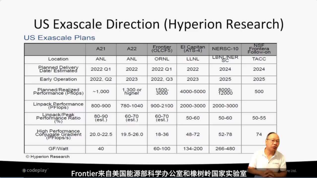 Events Archive - oneAPI