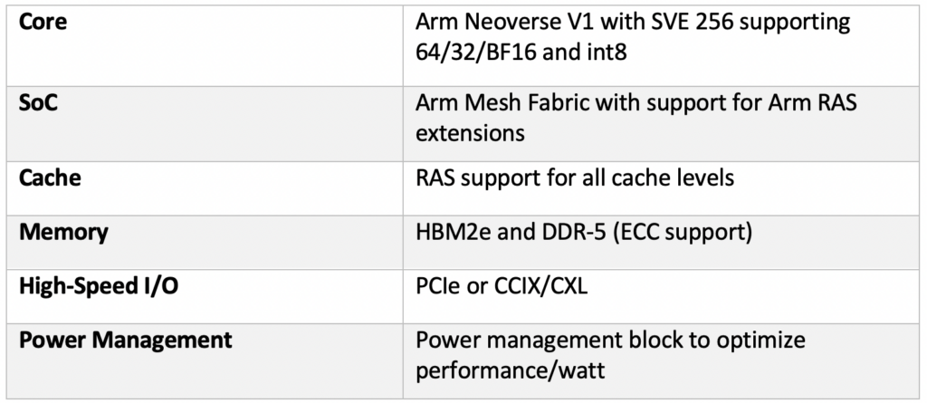 Assembling a Heterogeneous Ecosystem for Supercomputing - oneAPI