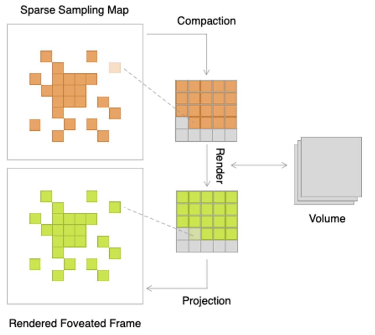 Accelerate Scientific Rendering and reduce Data Storage constraints. - oneAPI
