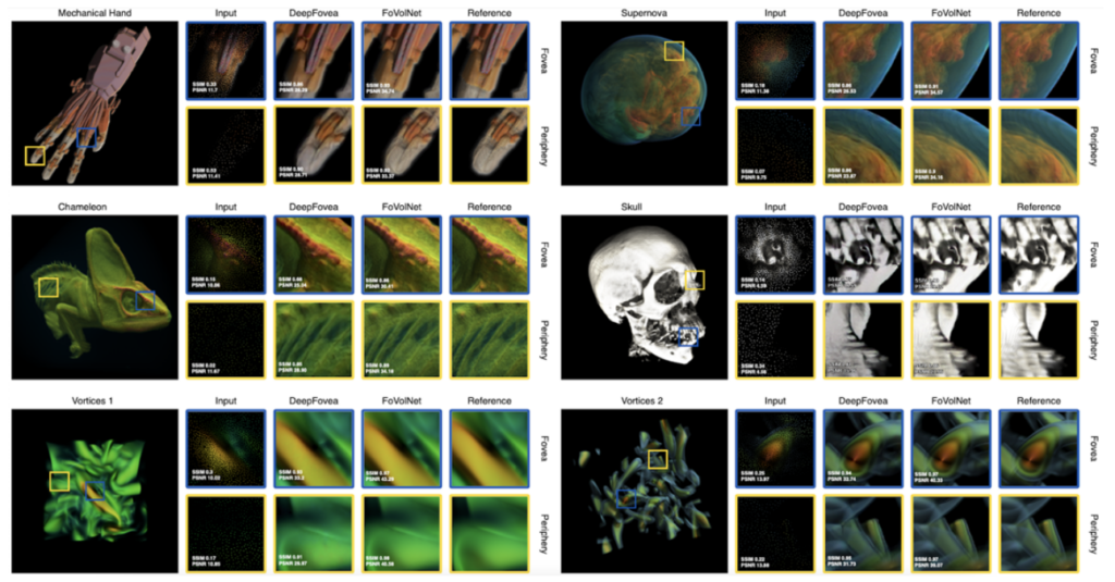 Accelerate Scientific Rendering and reduce Data Storage constraints ...