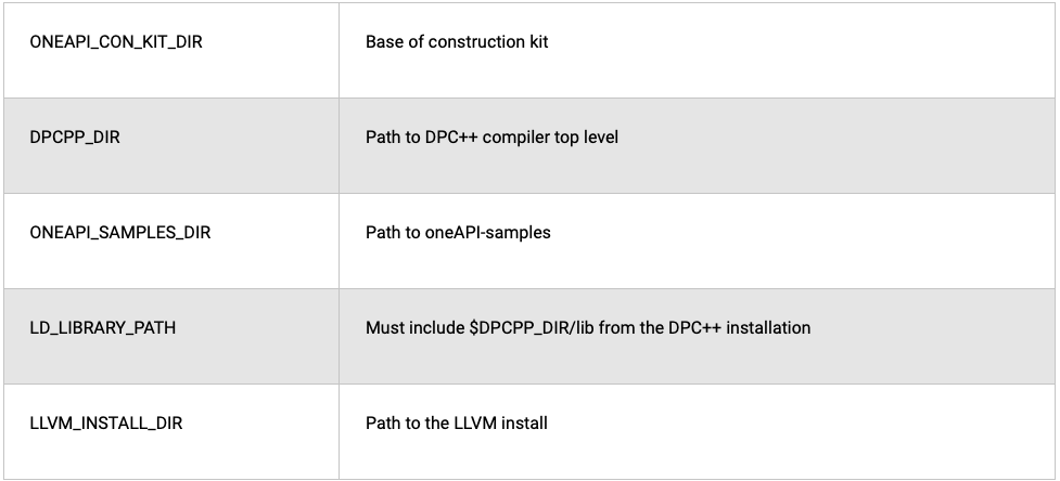 Introducing the oneAPI Construction Kit - oneAPI