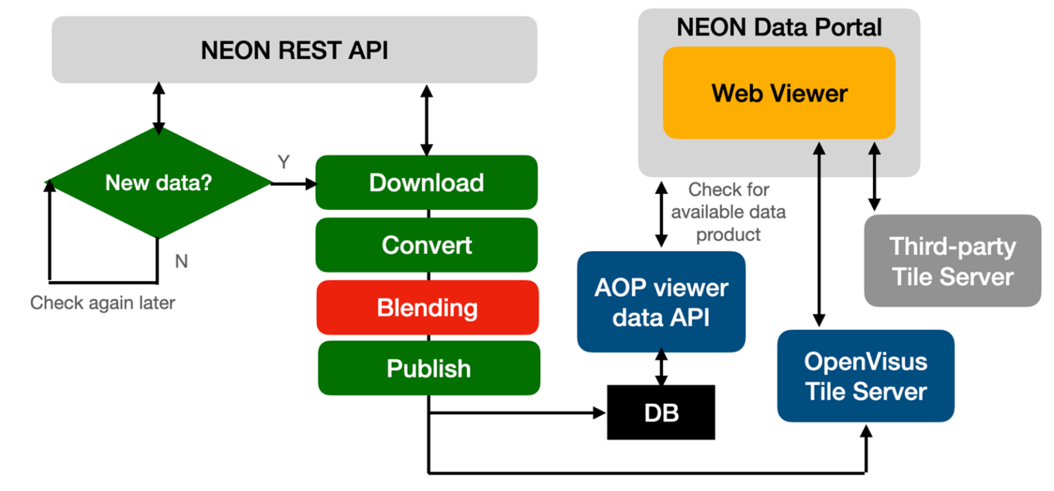 Massive Image Dataset Blending Using SYCL with Intel® Data Center GPU ...