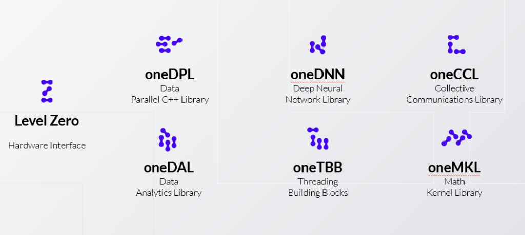 Unified Acceleration (UXL) Foundation - oneAPI