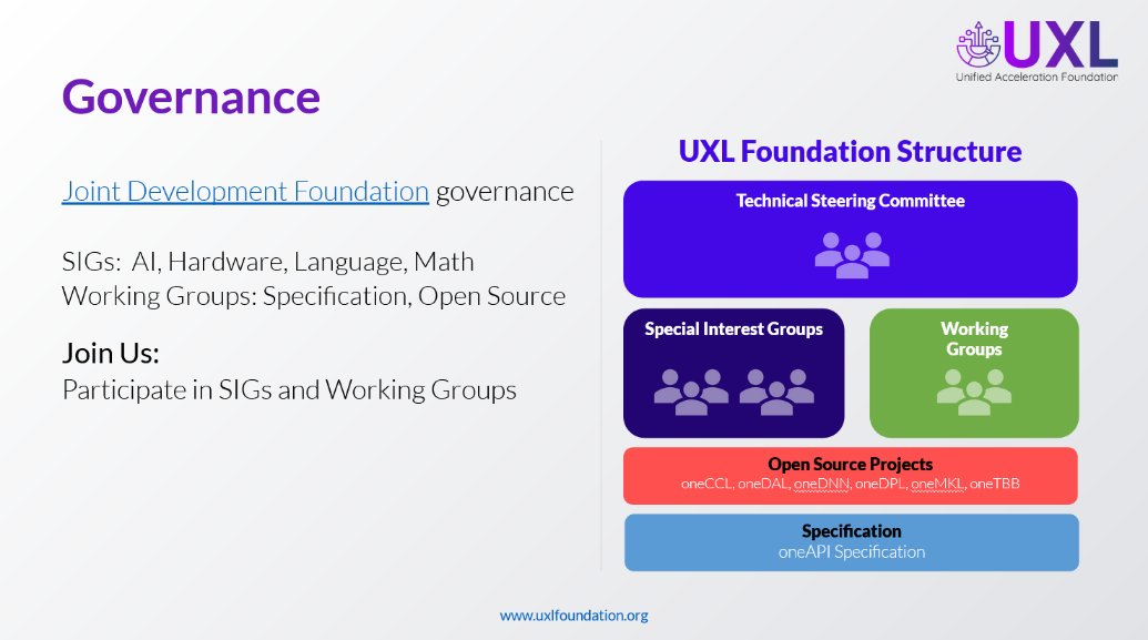 Unified Acceleration Uxl Foundation Oneapi