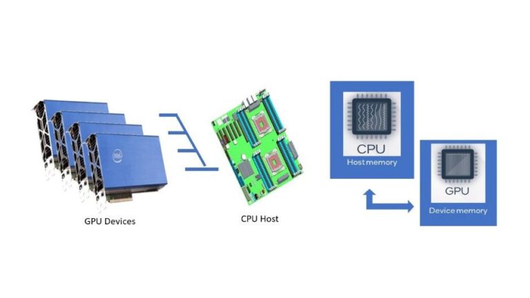 Solving Heterogeneous Programming Challenges With Fortran And Openmp 4107