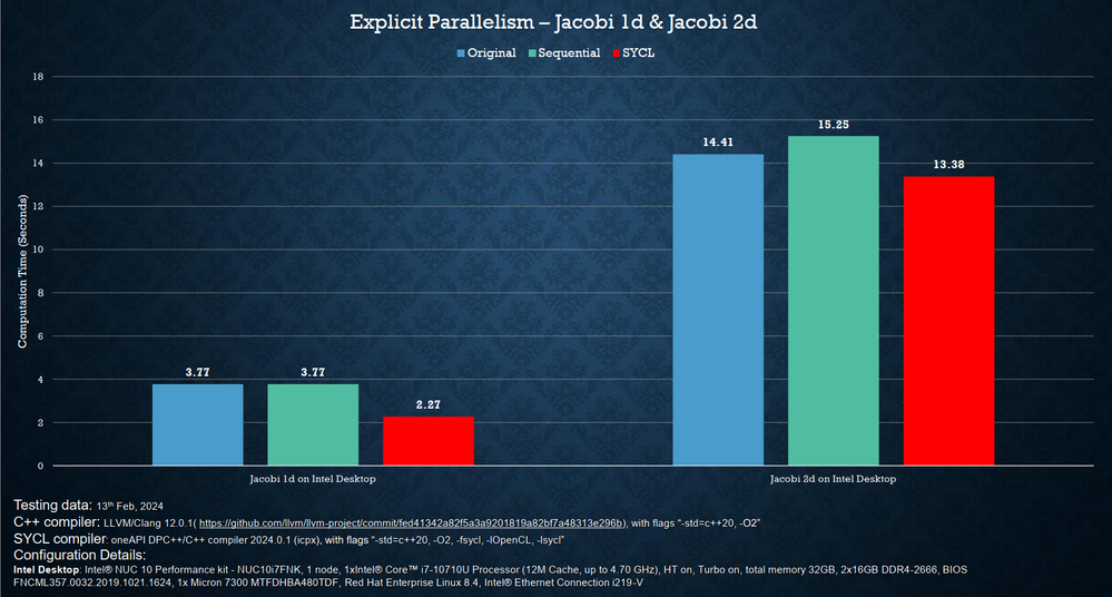 Declarative Data Collection For Portable Parallel Performance Using Intel® Toolkits Oneapi